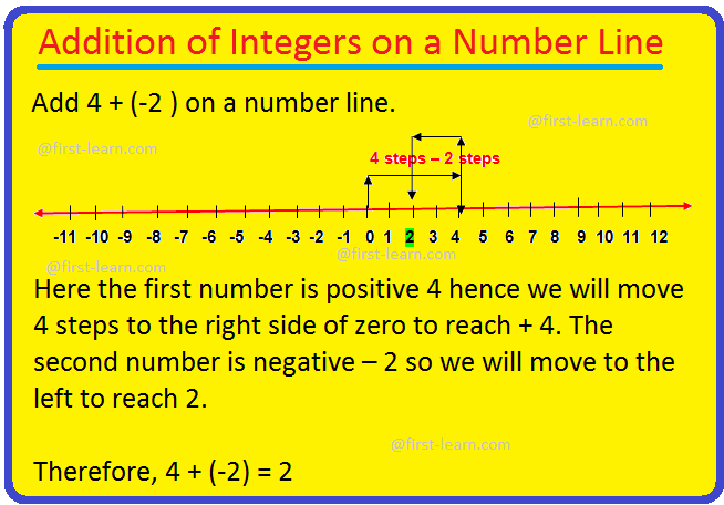 Addition Of Integers On A Number Line Integer Addition On Number Line