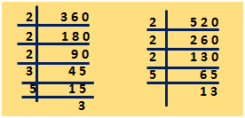 Examples to find Least Common Multiple by using Prime Factorization