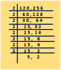 To Find Lowest Common Multiple by using Division Method | Examples